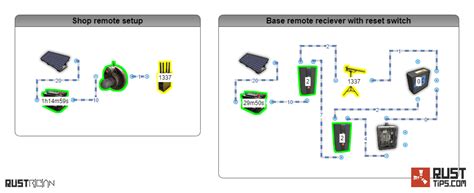 All Rust Guides Rusttips 1 Resource For Aim Training Calculators And Rust Guides