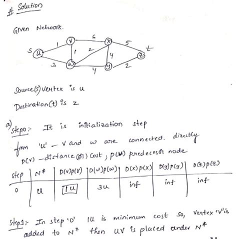 Solved Consider The Following Network With The Indicated Link Costs Use Dijkstras Shortest