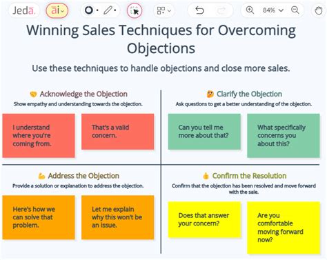 Winning Sales Techniques For Overcoming Objections