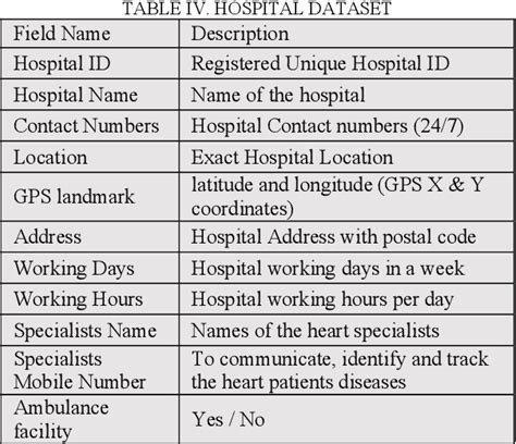 Table Iv From Logistic Regression And Knn Algorithm Experimental Diagnosis To Reduce The Impact