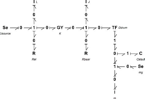 Figure 3 From Development Of A Matlab Based Structural Analysis Toolbox For Sensor Placement In