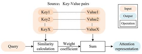 Remote Sensing Free Full Text Polarimetric Range Extended Target