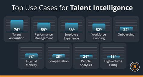 Nick Timpson On Linkedin The Seven Winning Strategies Of Pacesetter Organizations