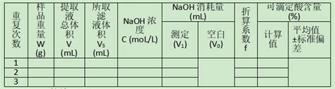可滴定酸含量的测定 哔哩哔哩
