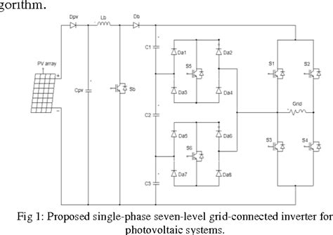 Figure 1 From Modified Multilevel Inverter Topology With Reduced Switch Count And A Novel Pwm