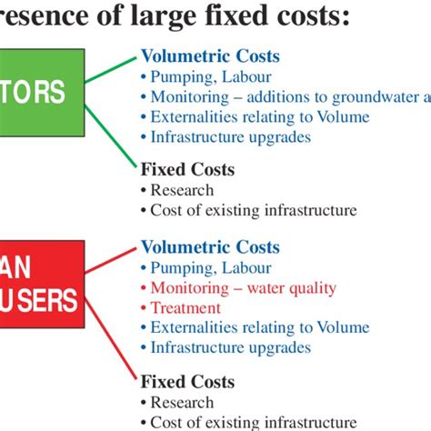 A Two Part Price Involving Externalities Download Scientific Diagram