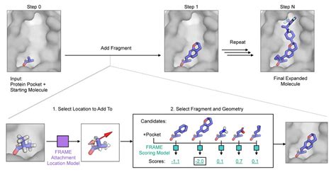 Neurips 2023 Roundup Generative Molecular Design
