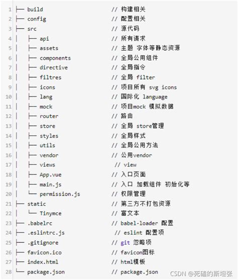 使用vue Admin Template改造项目基本介绍vue Admin Template Master适用npm版本 Csdn博客