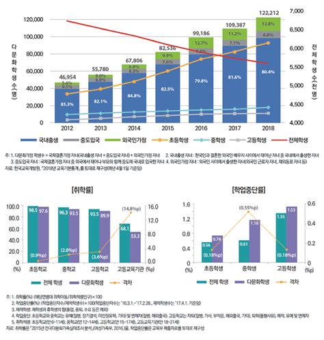 최인선 연구원의 입시코칭 다문화가정 자녀 전형의 모든 것