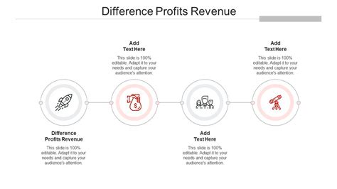 Difference Profits Revenue Ppt Powerpoint Presentation Gallery Display Cpb Presentation