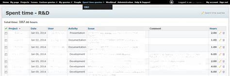 Spenttimequeriespng Redmine
