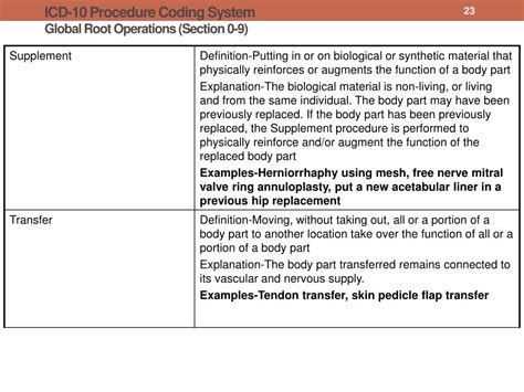 PPT ICD 10 PCS Coding Procedures Common To All Facilities PowerPoint Presentation ID 6668327