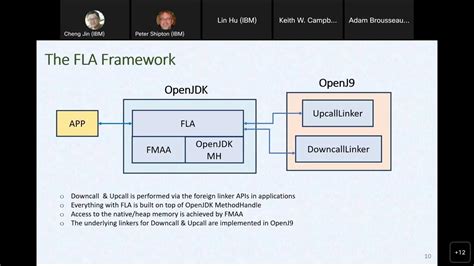 Eclipse Openj9 20230627 Community Call Youtube