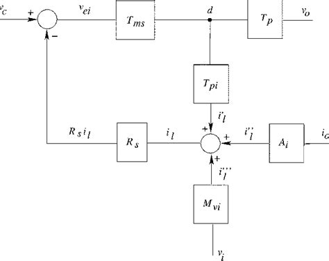 figure 2 from modeling the closed current loop of pwm boost dc dc