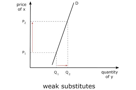 Cross Price Elasticity Calculator Inch Calculator