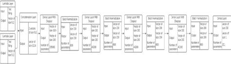Figure 1 From Identifying Similarity Between Sentences Using Natural