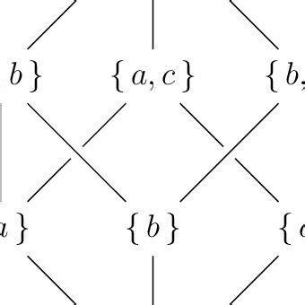 1 Subsets Of A B C Download Scientific Diagram