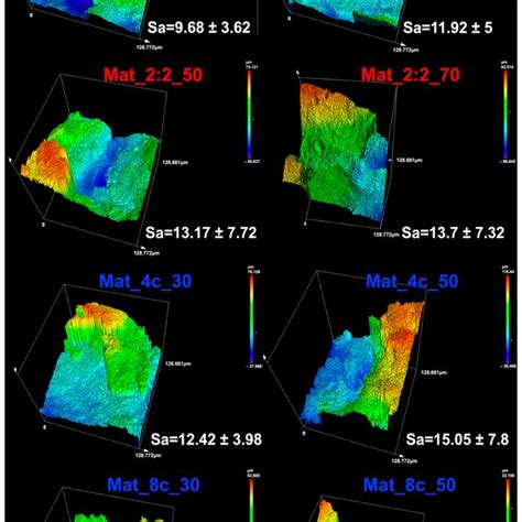 Topography Of Granule Surface And Areal Surface Roughness Sa Measured