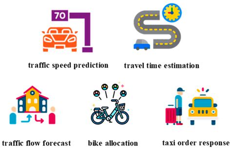 Sastgcn A Self Adaptive Spatio Temporal Graph Convolutional Network For Traffic Prediction