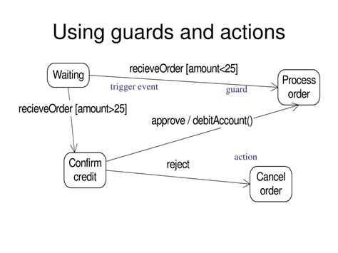 Ppt Uml Sequence Diagrams Powerpoint Presentation Free Download Id1577242