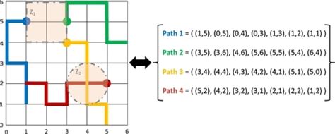 Automated And Efficient Test Generation For Grid Based Multiagent Systems Comparing Random