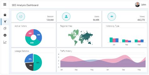 Javascript Dashboard Templates 14 Great Examples To Keep In Mind Dev Community