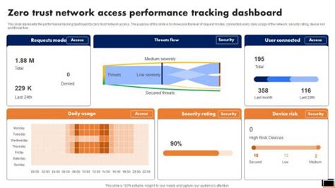 Software Access Tracking Powerpoint Templates Slides And Graphics