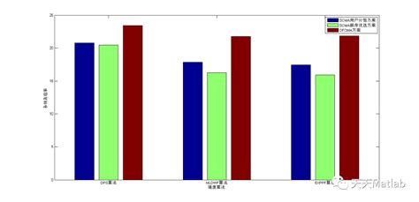 【通信】基于matlab模拟自适应scma资源调度算法设计基于自适应调度算法的设计 Csdn博客