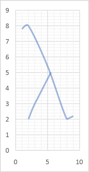 lambdas in flexcel dimensional data