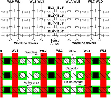 Open And Folded Bitline Array And Cells In Dram