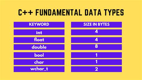 introduction to c programming language by vishwapallewela medium