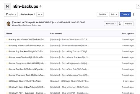 N N Github Backup Workflow Does NOT Store Names Of FLows Questions N N Community