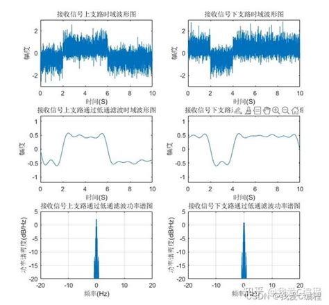 M基于matlab的dqpsk调制解调技术的仿真 知乎