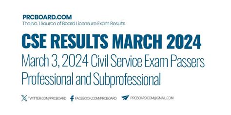 CSE RESULTS March Civil Service Exam Passers All Regions