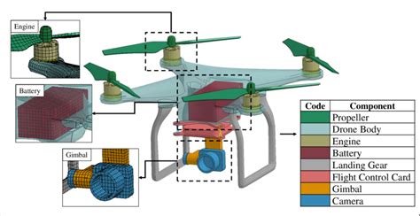 Dji Phantom Iii Drone Components Download Scientific Diagram