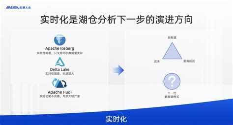 开源大数据平台 3 0 技术解读 阿里云开发者社区