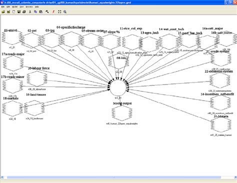 Illustration Of A Typical Spatial Model Built In Erdas Download