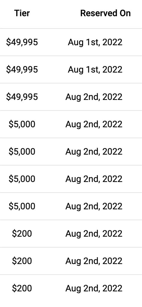 Sql Redis Sort By Score And Date Stack Overflow
