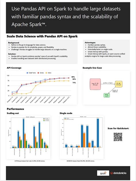 Presenting Pandas Api On Spark At Scipy 2024 Xinrong Meng Posted On