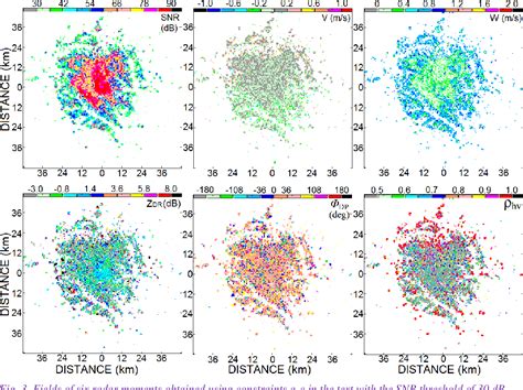 Figure 3 From Monitoring Radar Z Dr Calibration Using Ground Clutter Semantic Scholar