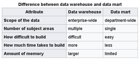 Understanding Snowflake Clone An In Depth Guide By Data Cloud