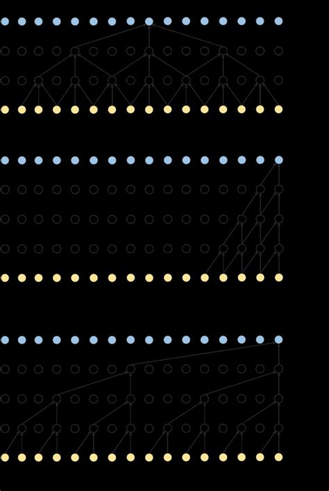 Visualization Of A Stack Of Convolutional Layers A Dilated Download Scientific Diagram