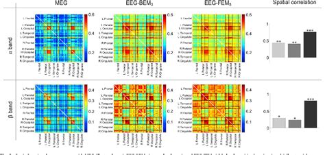 Figure 2 From Comparing Meg And High Density Eeg For Intrinsic