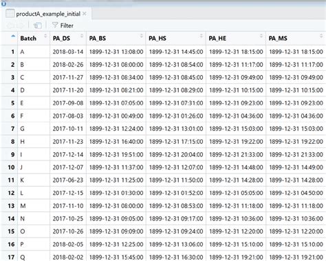 The Example Product A Data Set When Imported From Microsoft Excel Download Scientific Diagram