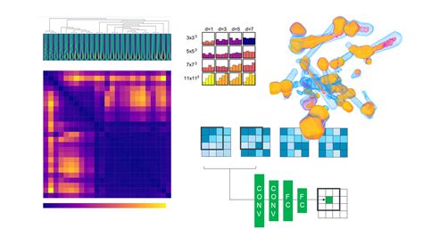 Local Prediction Models For Spatiotemporal Volume Visualization Gleb Tkachev