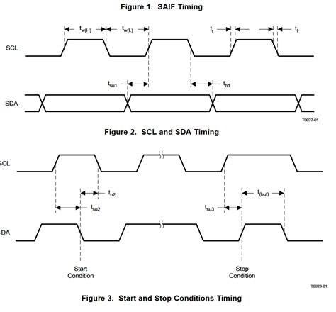 I2c Giving Nack Nxp Community