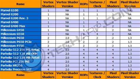 The Workstation Graphics Card Comparison Guide Rev 10 Matrox Workstation Graphics Cards Of 13