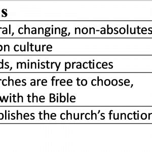 Form Vs Function Chart ChurchConsulting Org