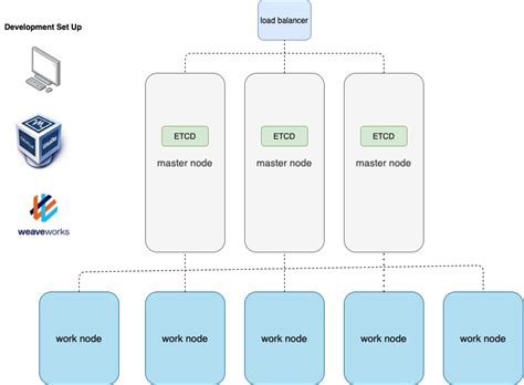 Etcd In High Availability Anotedev