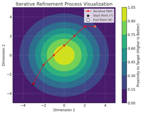LLMs Can Potentially Represent A New Approach To Computing Architecture Pgc Ai